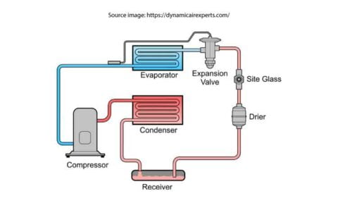 Mengenal Bagian Evaporator Kulkas dan Cara Memperbaikinya pada Kulkas ...