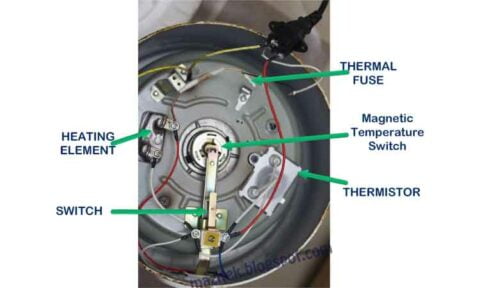 Ooh! Jadi ini Penyebab Rice Cooker Rusak, Gini Cara Memperbaikinya ...
